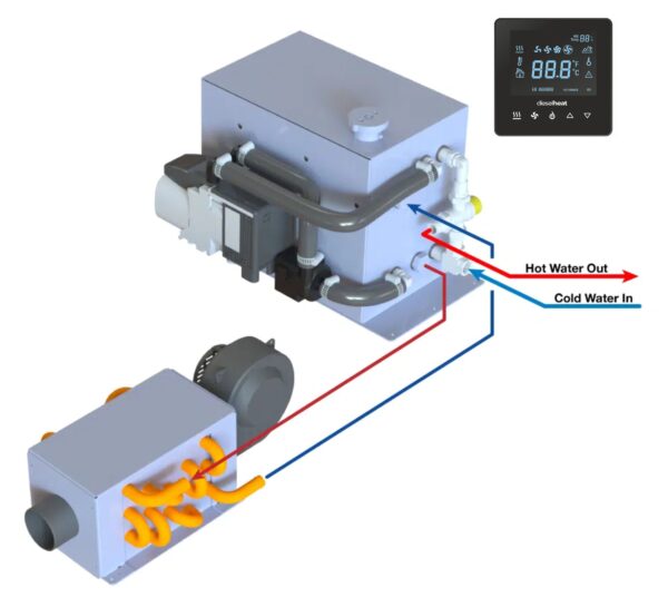 Hydronic Heat Exchanger With Blower Gas Fired Radiant Heating | Mark