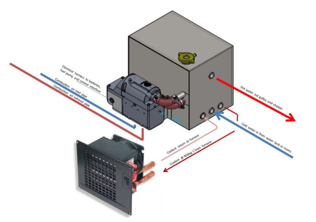 Dieselheat - DH Hydronic Series - Diesel Hot Water and Air Heaters