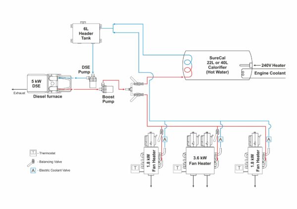 Dieselheat - Hydronic Air Heating and Hot Water for Boats