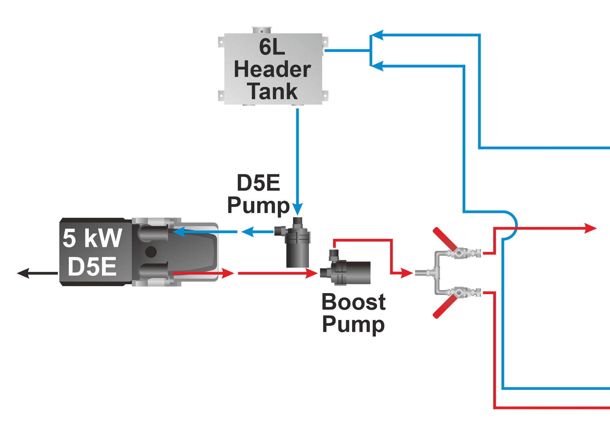 Dieselheat - Hydronic Air Heating and Hot Water for Boats